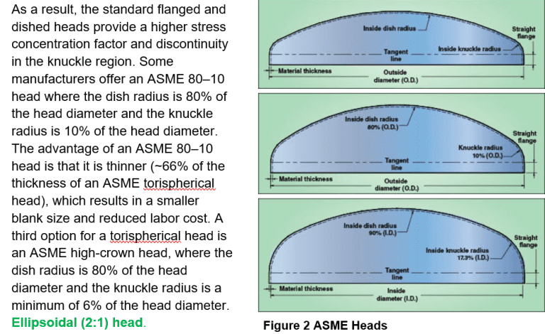 Decoding Pressure Vessel Design | Boardman