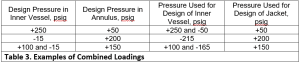Decoding Pressure Vessel Design | Boardman